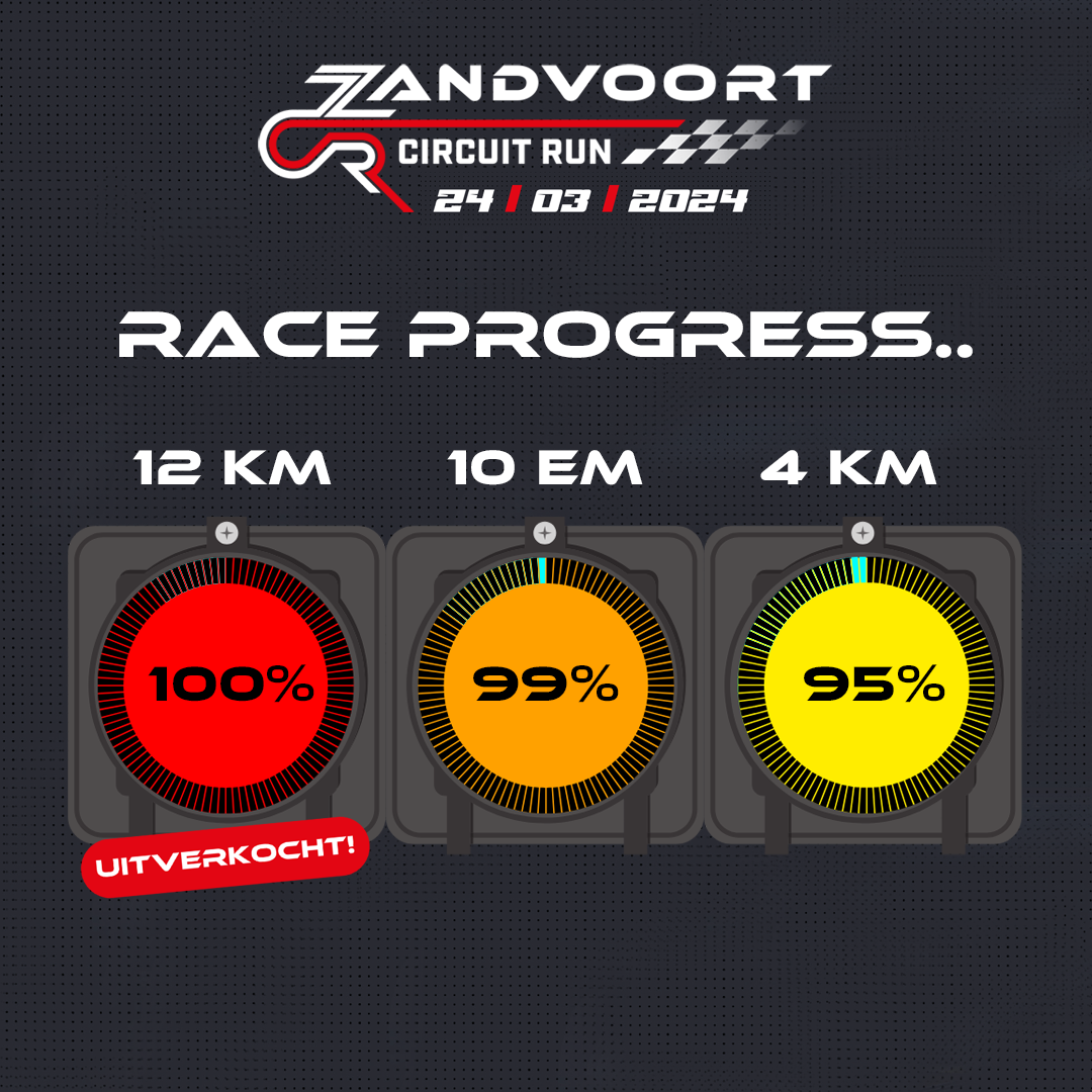 Inschrijven – Zandvoort Circuit Run
